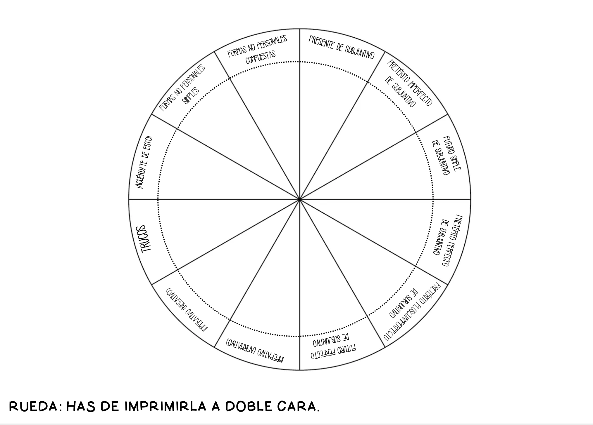 Profes Papel Tijera La gran Rueda de los Verbos