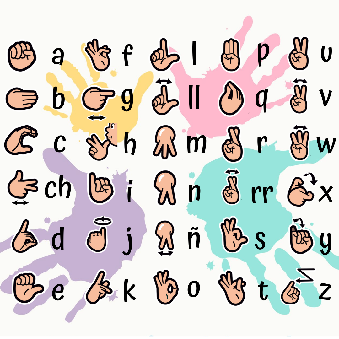 Profes Papel Tijera Alfabeto dactilológico (LSE)