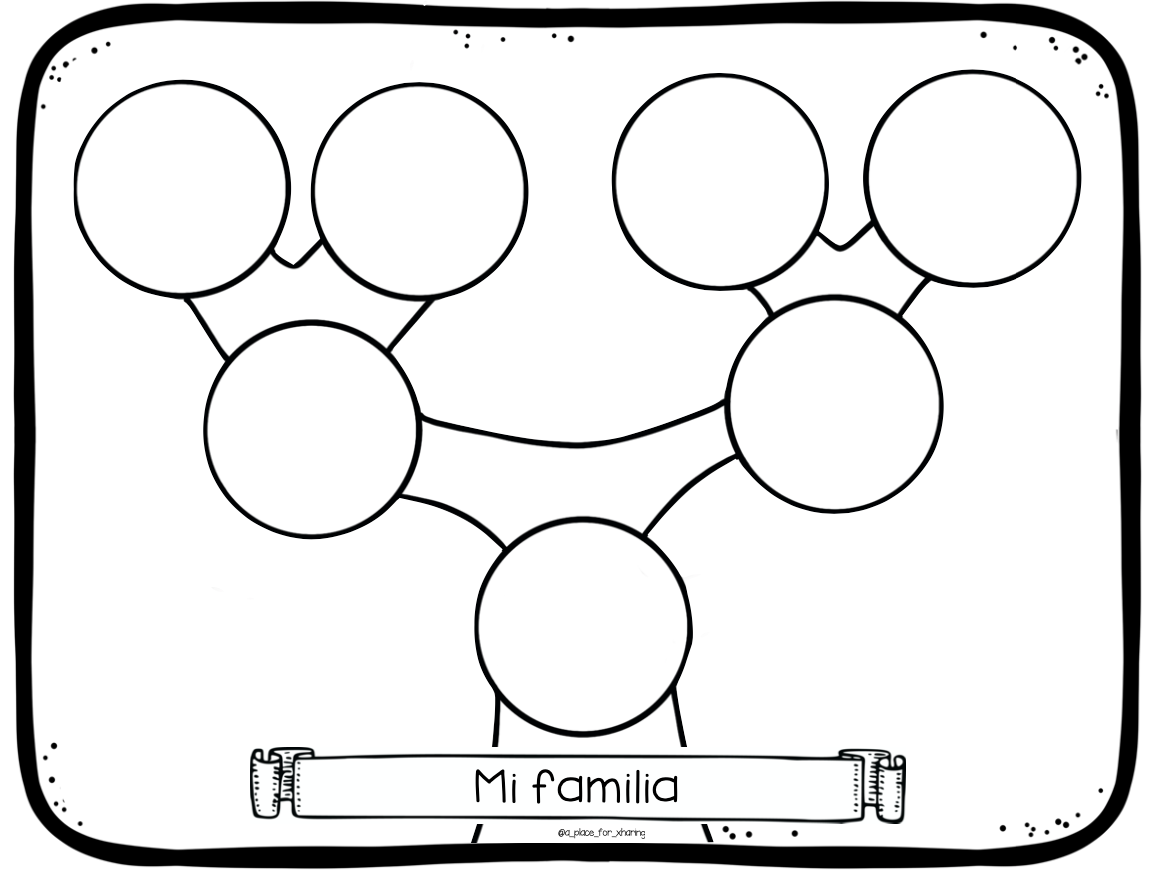 Profes Papel Tijera Árbol genealógico