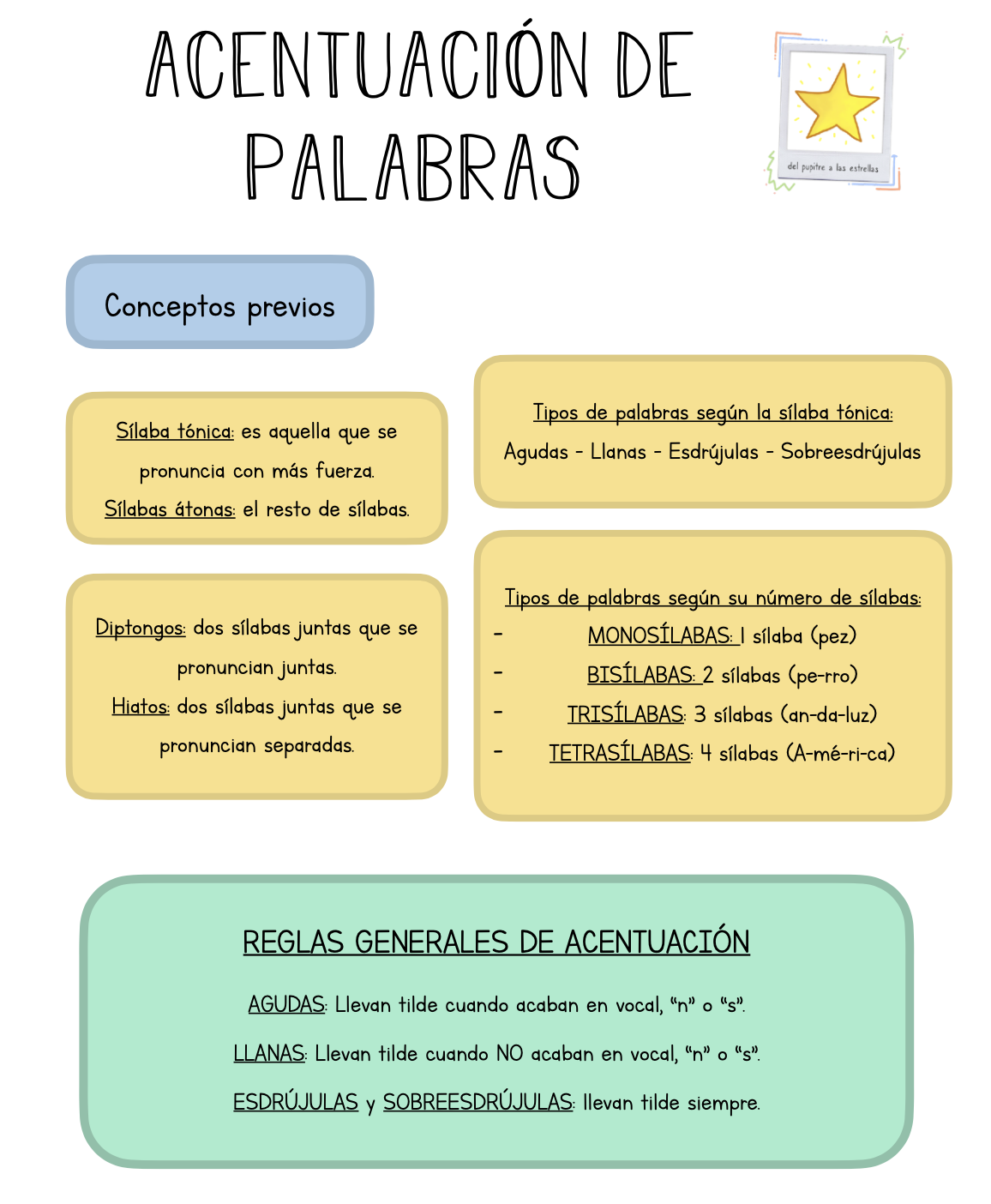 Profes Papel Tijera Infografía acentuación