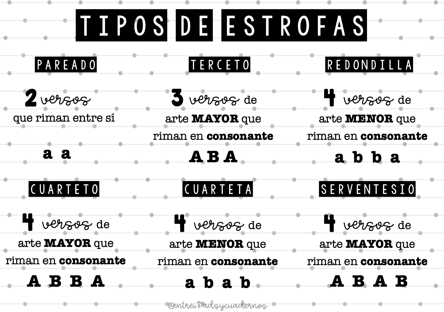 Profes Papel Tijera Poesía: Tipos de Estrofas + Ejemplo y Práctica