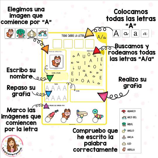 Profes Papel Tijera Todo sobre las vocales. Español. / Vowels. Literacy ...