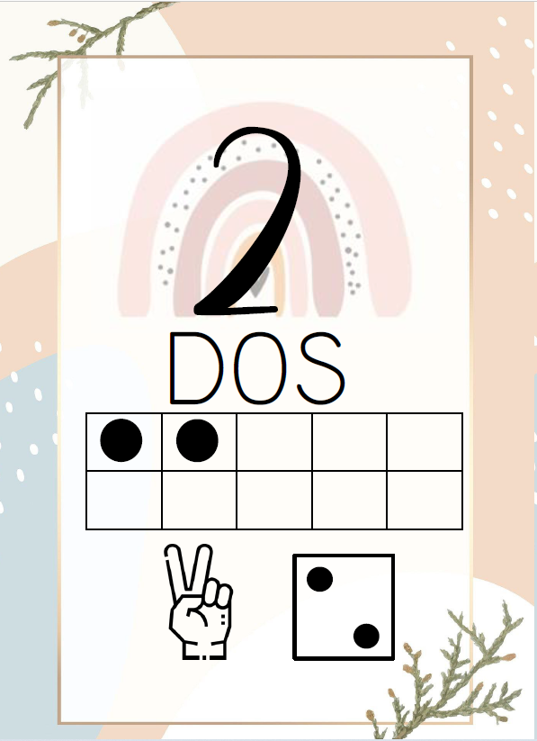 Profes Papel Tijera Cartel de los números del 0 al 10 con iconogramas