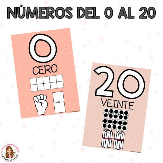 Profes Papel Tijera Carteles con números. Decoración el aula / Numbers ...