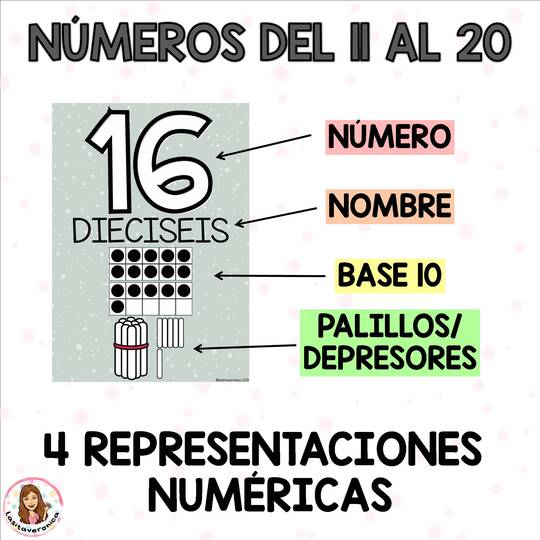 Profes Papel Tijera Carteles con números. Decoración el aula / Numbers ...