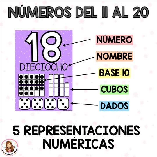 Profes Papel Tijera Carteles con números 0-20. Arcoíris. Decoración del ...