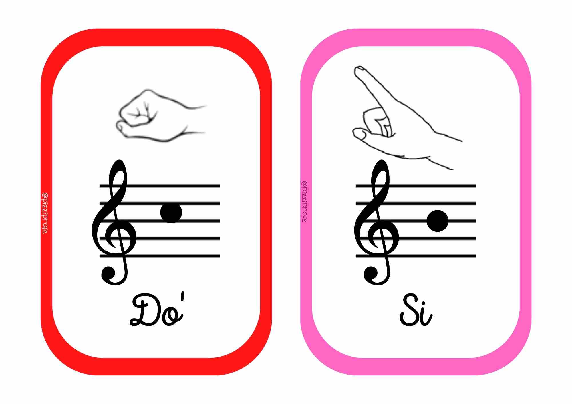 Profes Papel Tijera Flashcards notas musicales en castellano y en ...