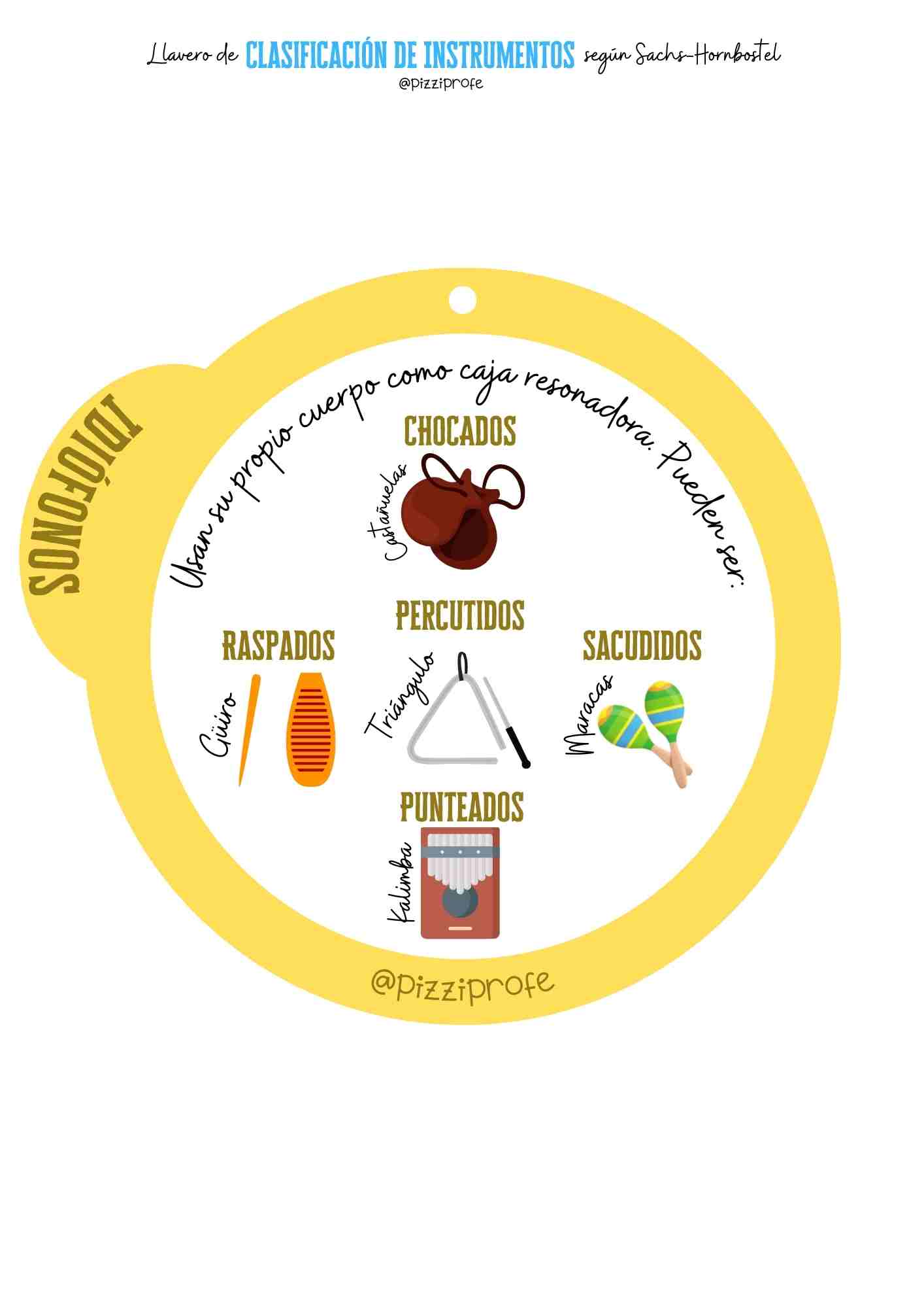 Profes Papel Tijera Llavero "Familias de instrumentos Sachs-Hornbostel ...