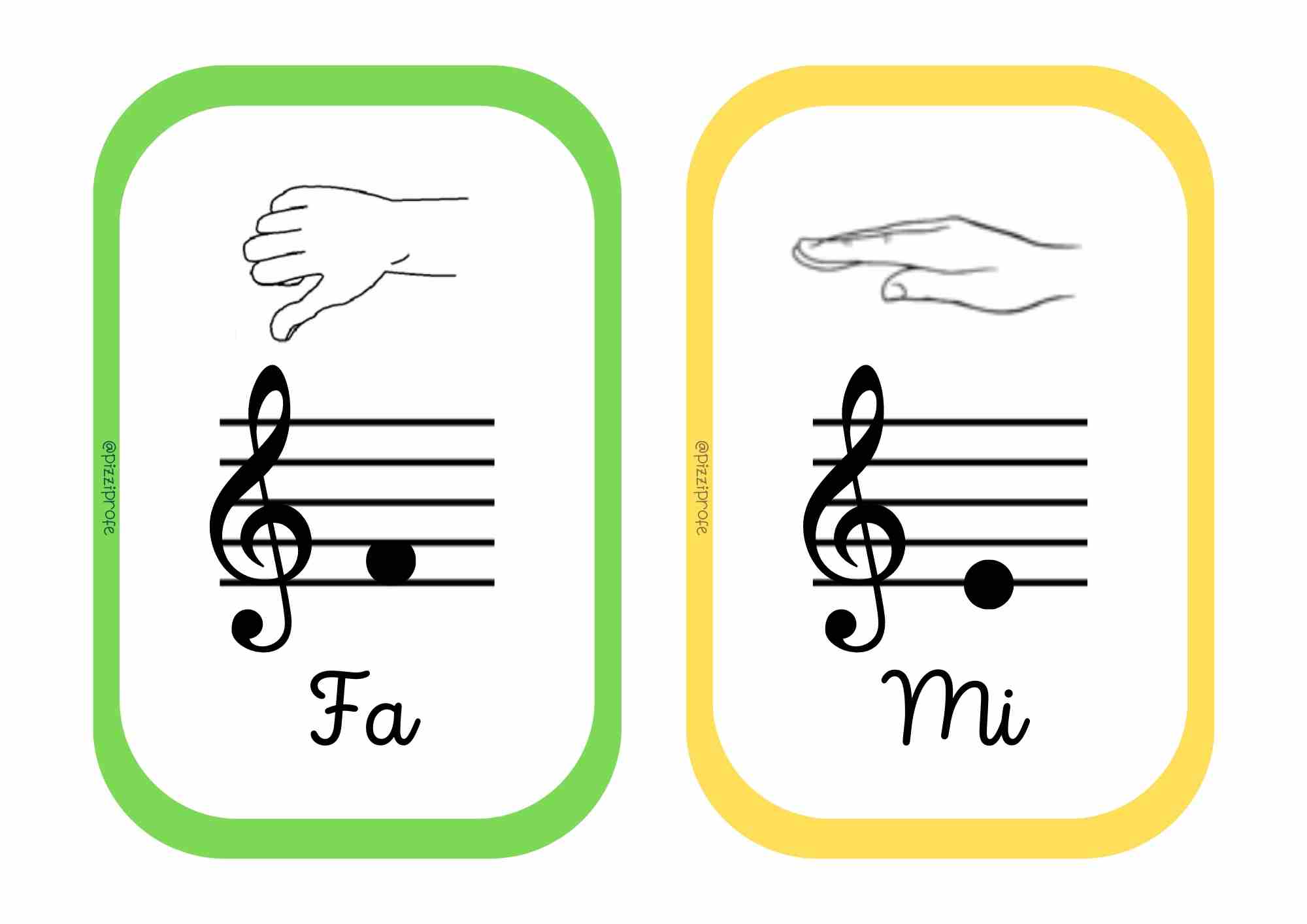 Profes Papel Tijera Flashcards notas musicales en castellano y en ...