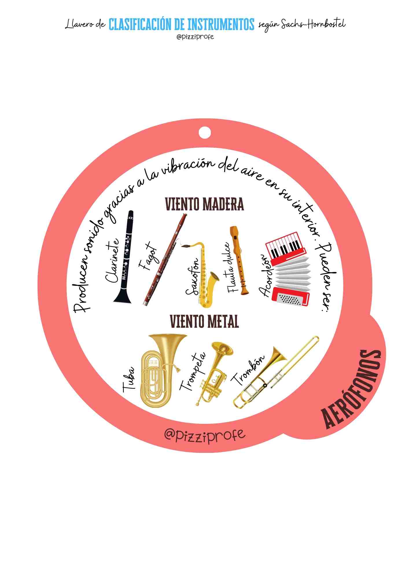 Profes Papel Tijera Llavero "Familias de instrumentos Sachs-Hornbostel ...