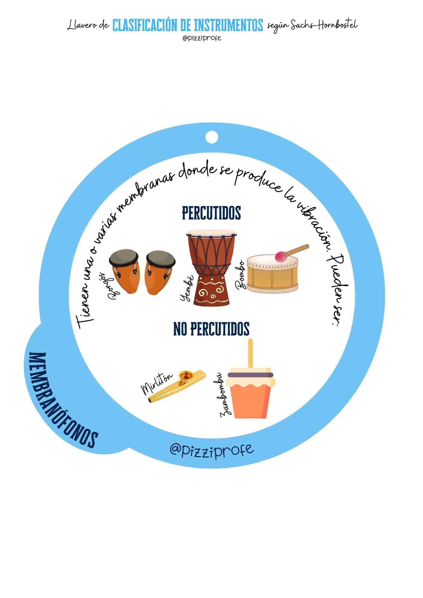 Profes Papel Tijera Llavero "Familias de instrumentos Sachs-Hornbostel ...