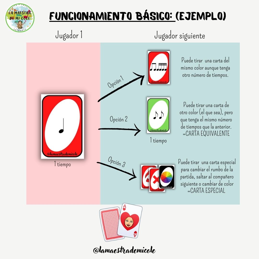 Profes Papel Tijera UNO MUSICAL (juego de cartas)