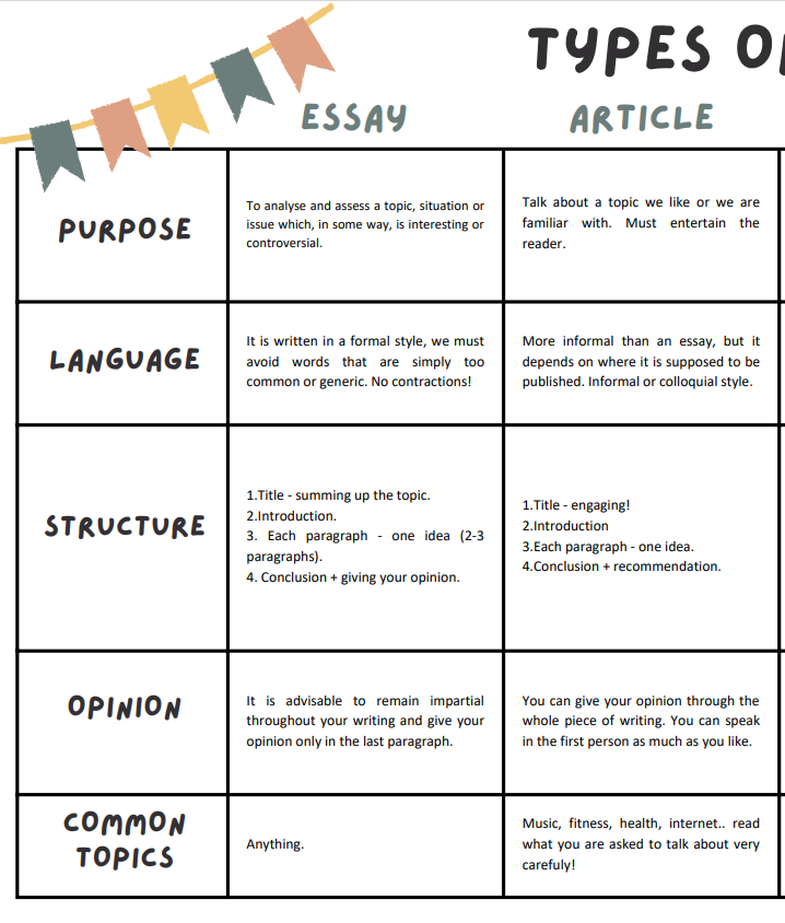 Profes Papel Tijera TYPES OF WRITING - FirstCertificateExam
