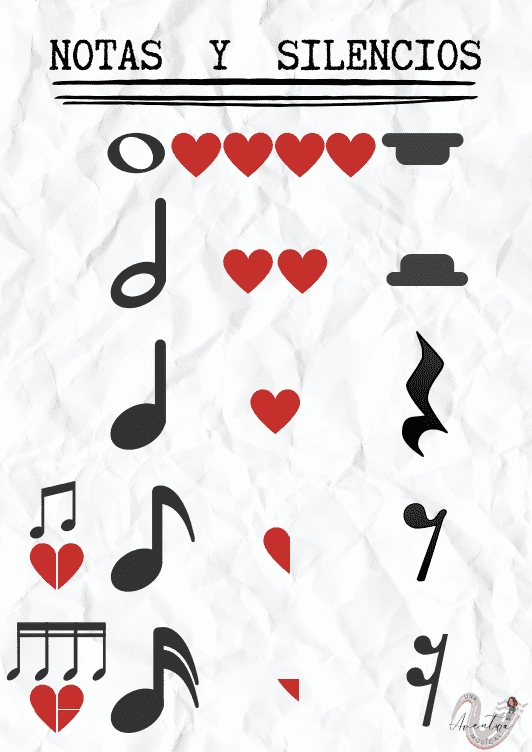 Profes Papel Tijera Póster Notas y Silencios / Pòster Notes i Silencis