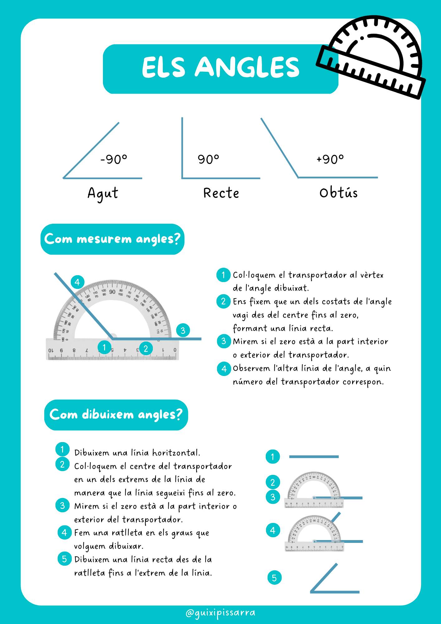 Profes Papel Tijera Els angles