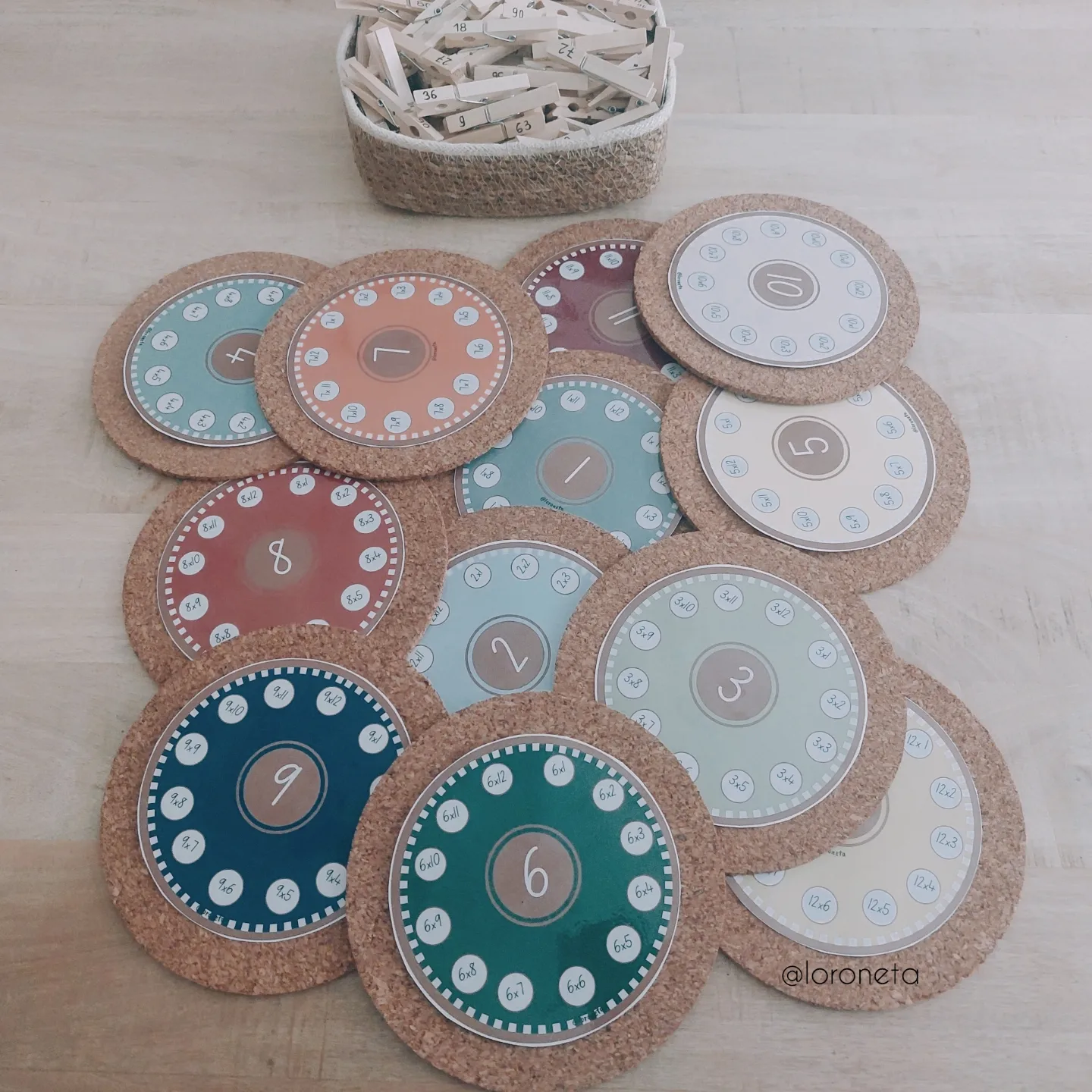 Profes Papel Tijera Ruedas de multiplicaciones