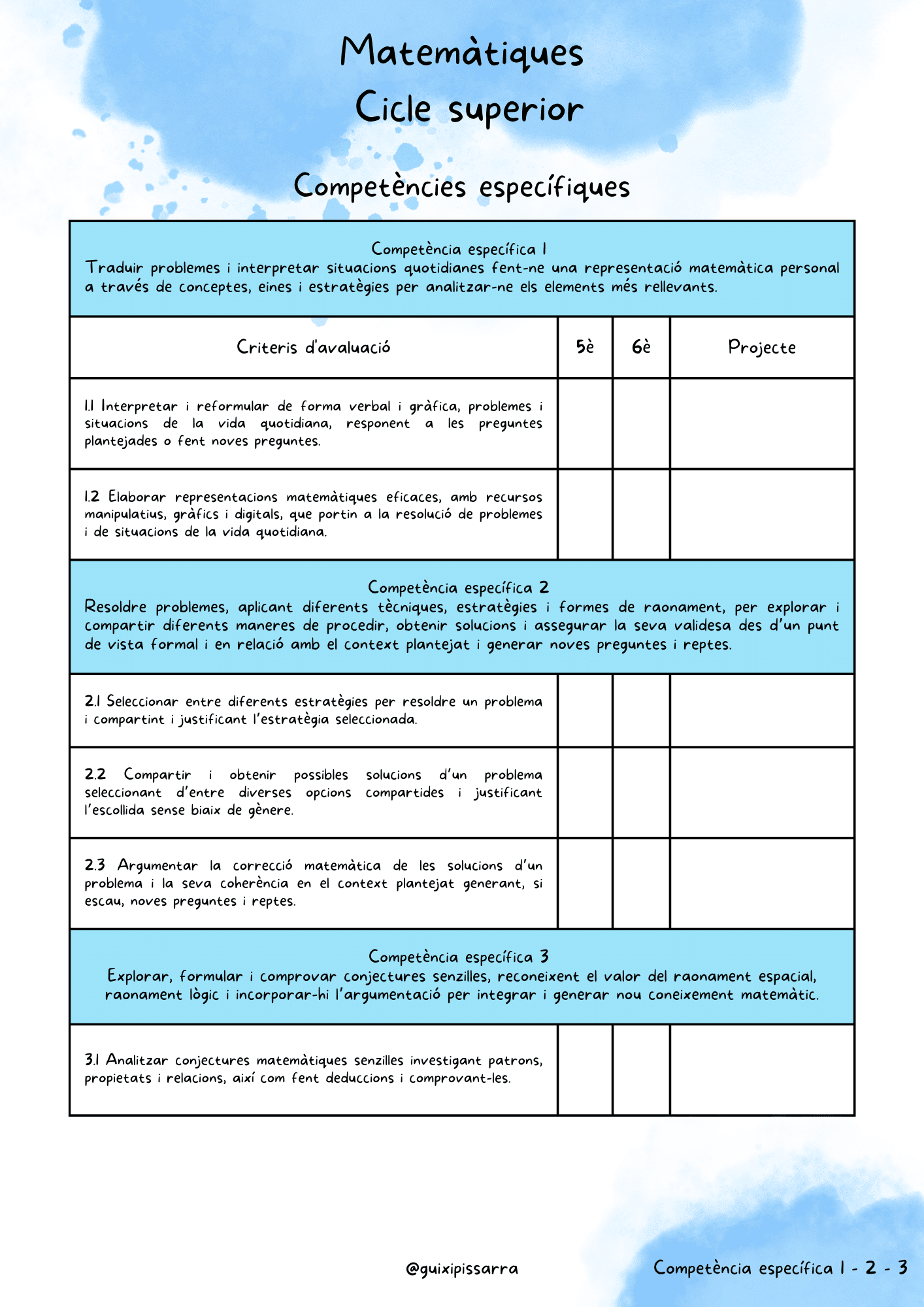 Profes Papel Tijera Checklist currículum - Cicle Superior (mostra)