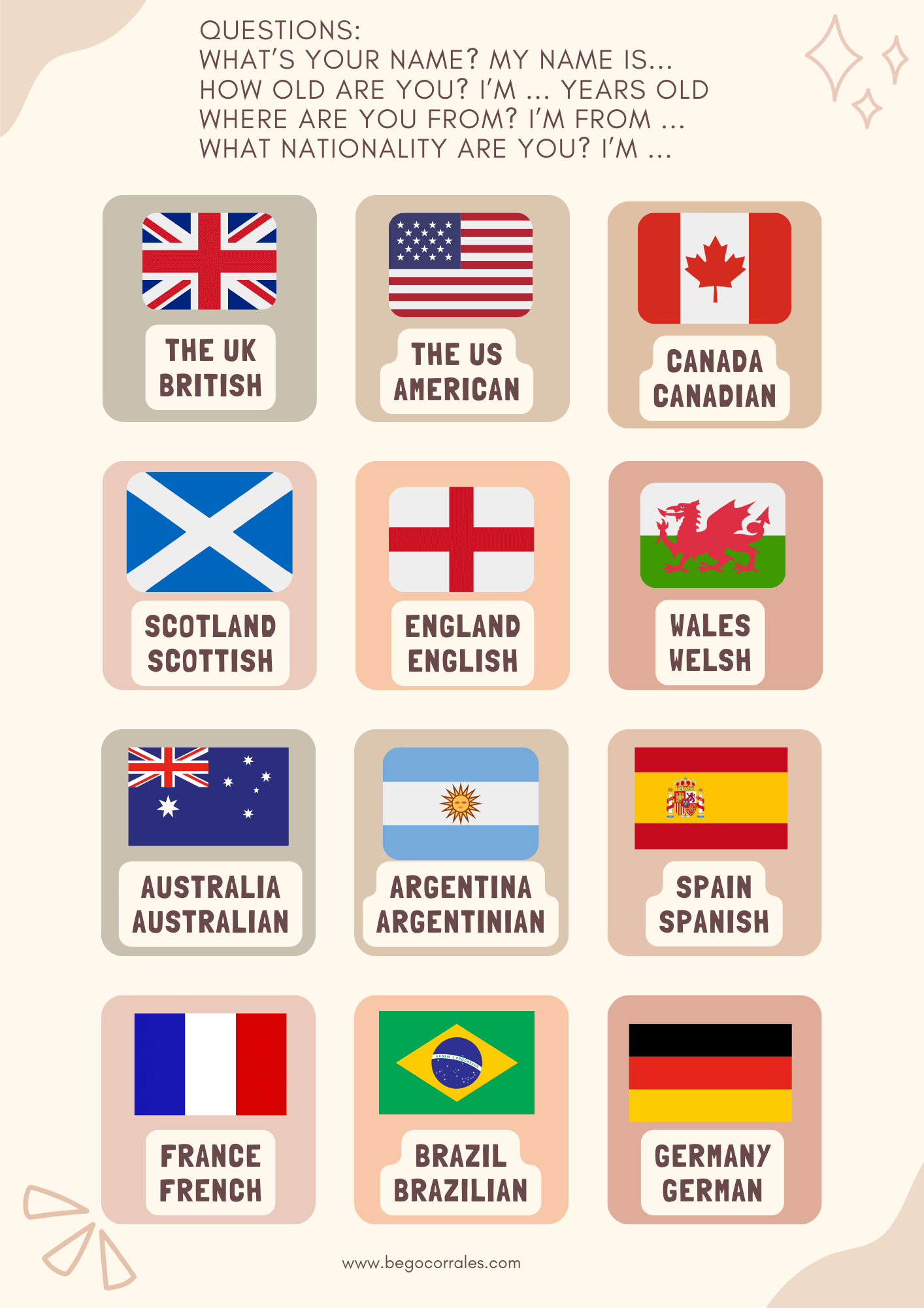 Profes Papel Tijera Countries and nationalities speaking cards