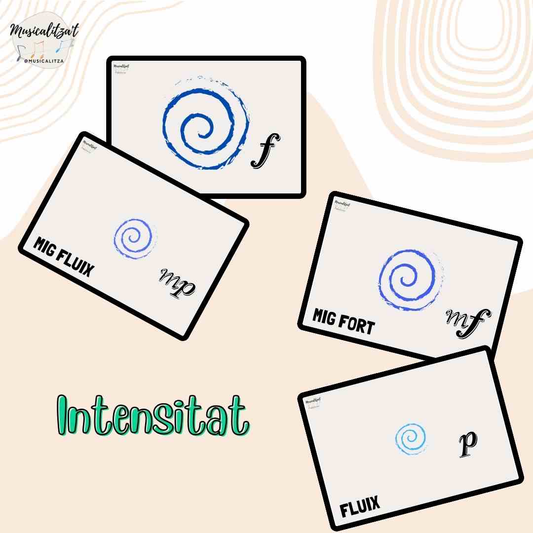 Profes Papel Tijera CARTELLS QUALITATS DEL SO + SO/SILENCI @musicalitza