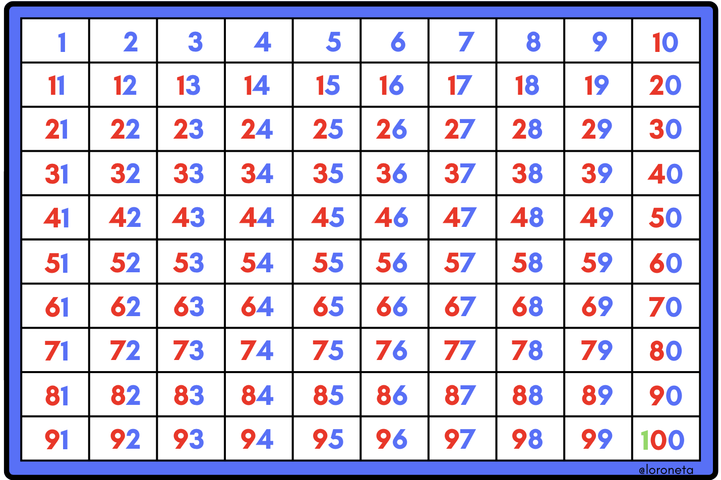 Profes Papel Tijera Tablero del 100