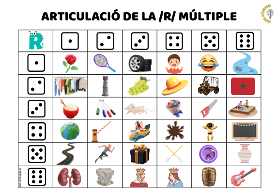 Profes Papel Tijera ARTICULACIÓ DE LA /R/ MÚLTIPLE I SIMPLE
