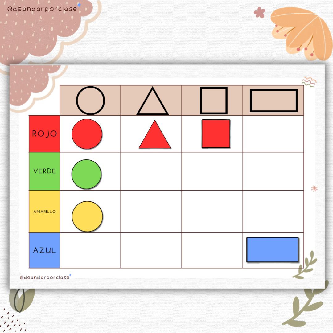 Profes Papel Tijera Classificació de figures geomètriques
