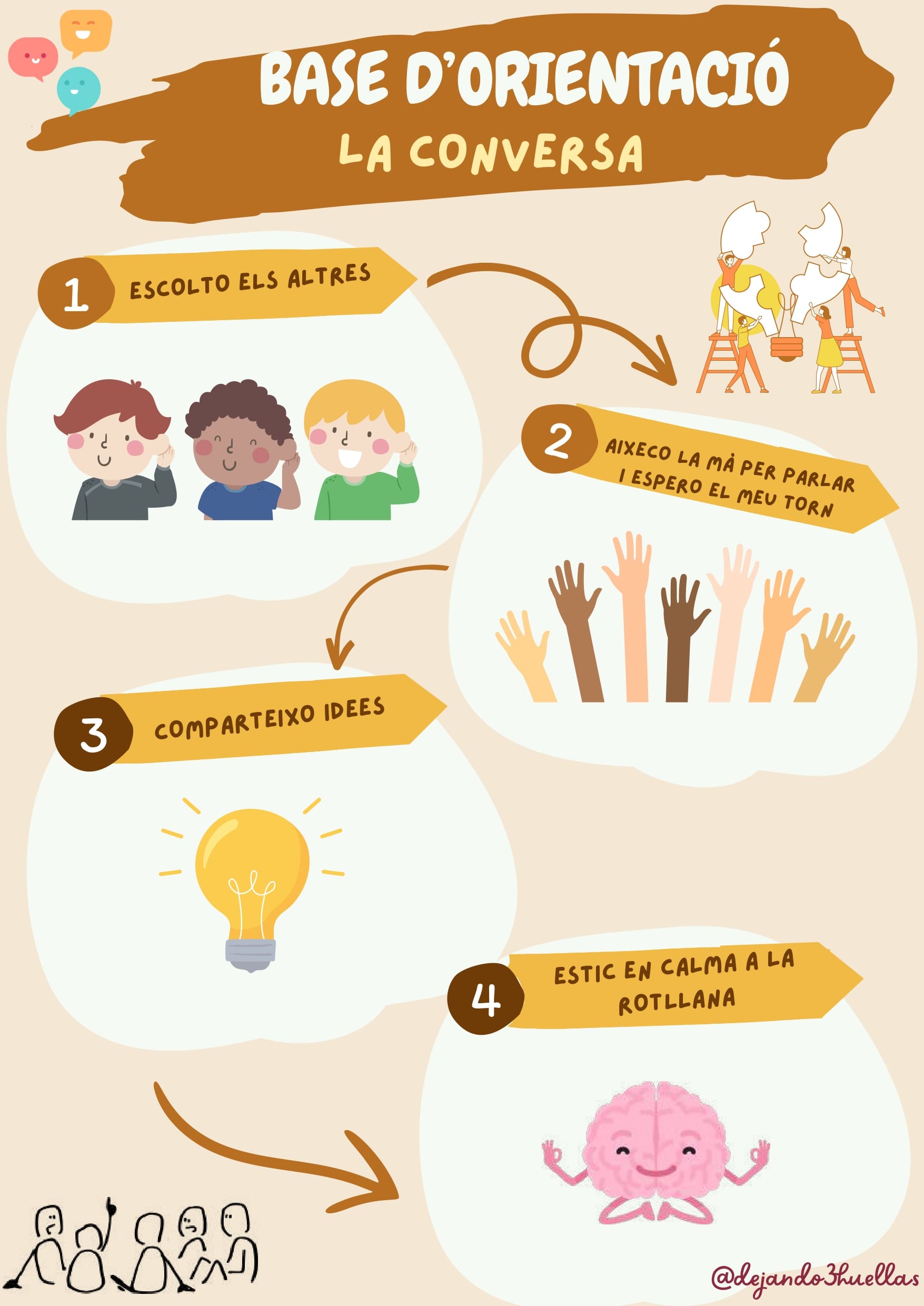 Profes Papel Tijera BASES D'ORIENTACIÓ