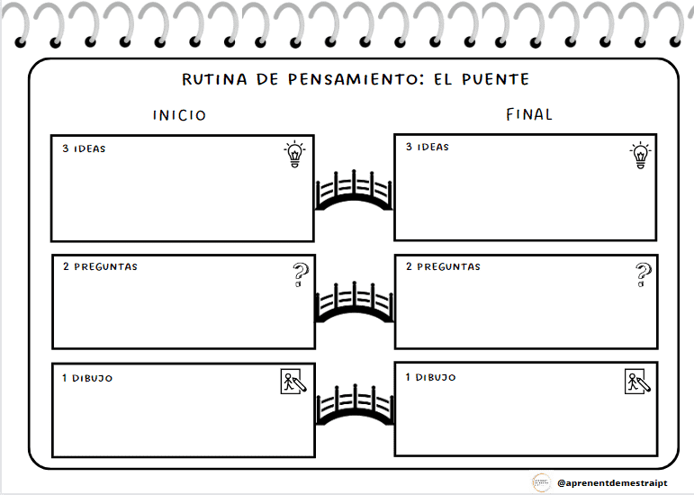 Profes Papel Tijera Rutina de pensamiento El puente