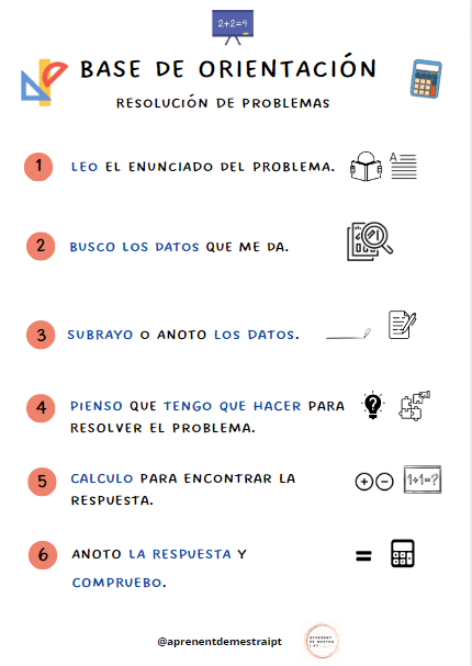 Profes Papel Tijera PACK Plantilla resolución problemas + bases orientación CAST CAT