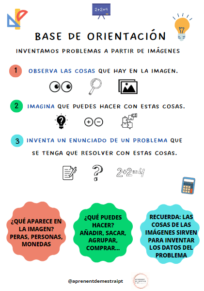 Profes Papel Tijera PACK Plantilla resolución problemas + bases orientación CAST CAT