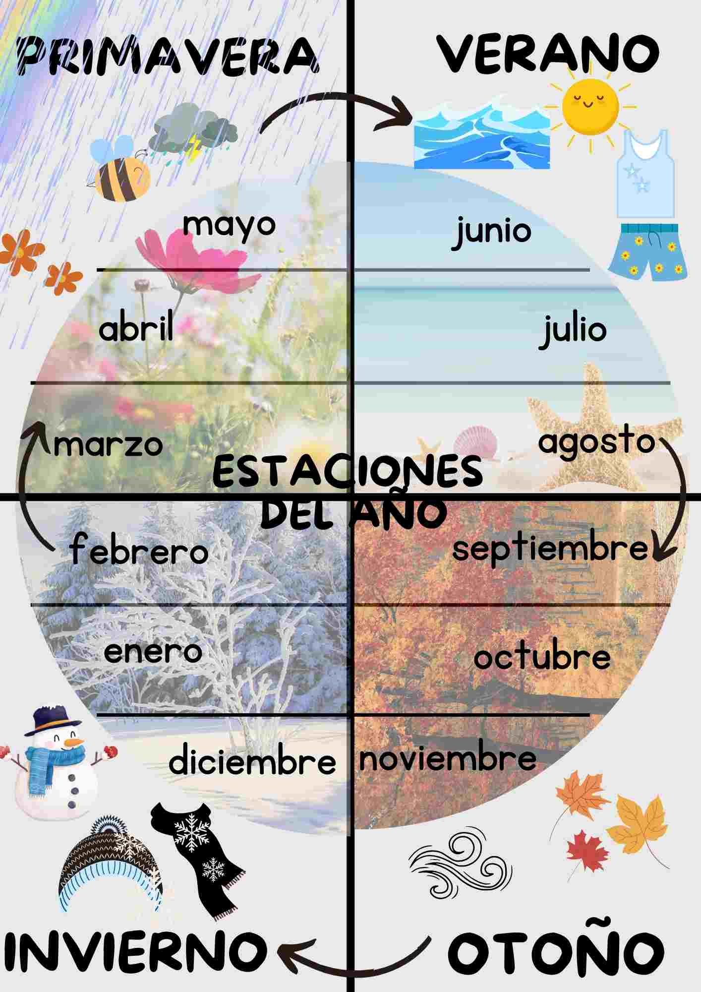 Profes Papel Tijera Seasons of the year