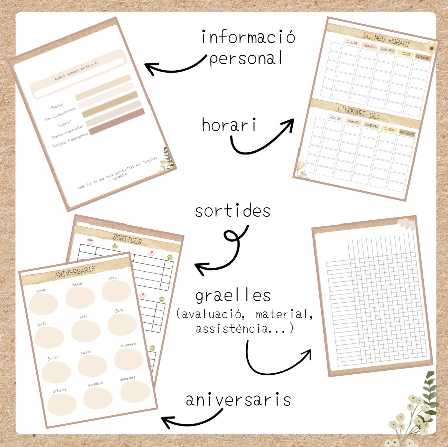 Profes Papel Tijera QUADERN DOCENT 25-26