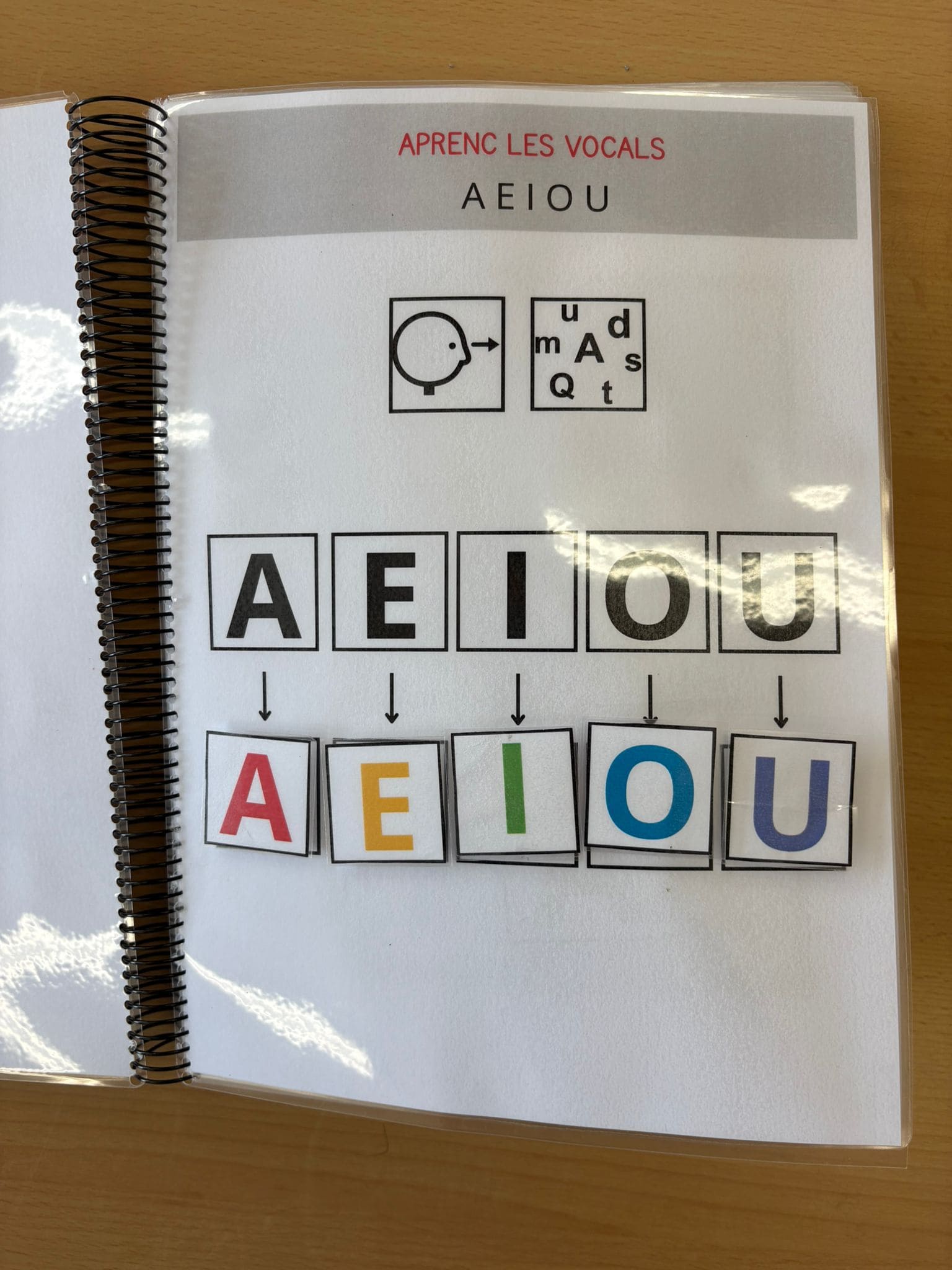 Profes Papel Tijera Aprenc les vocals TEACCH