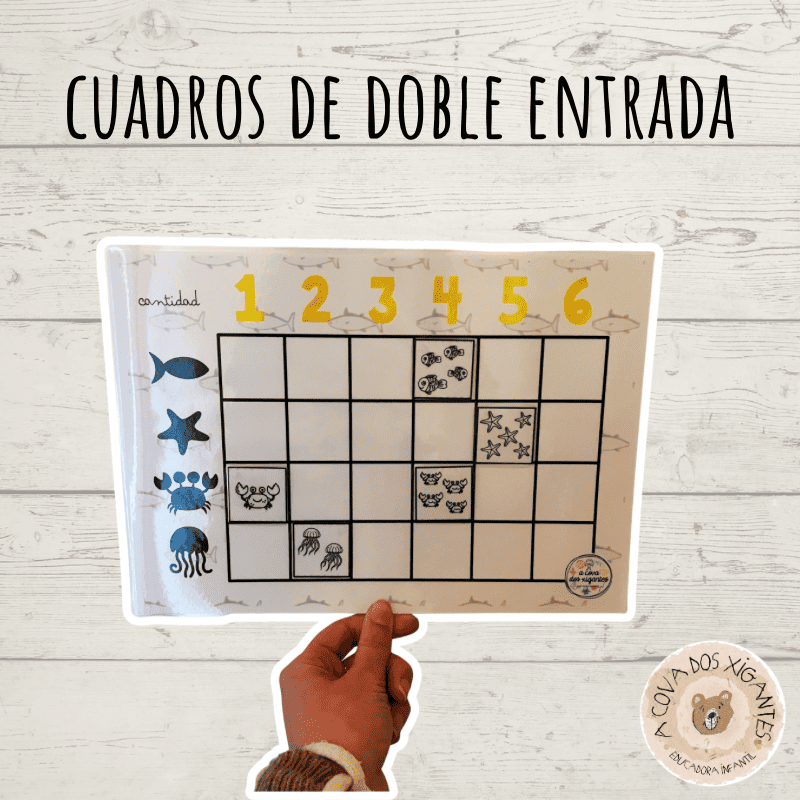 Profes Papel Tijera Cuadros de doble entrada