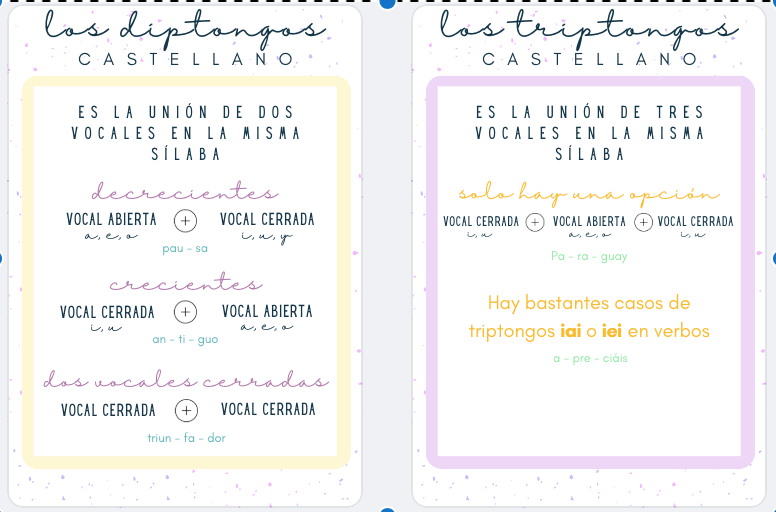 Profes Papel Tijera Carteles acentuación + Diptongos y triptongos