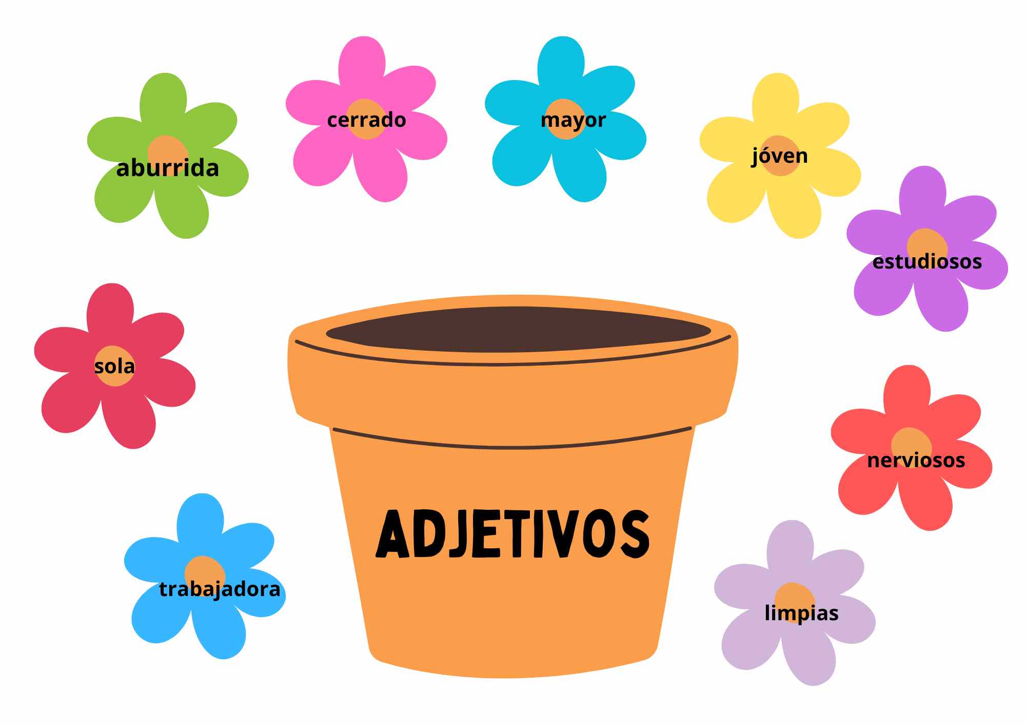 Profes Papel Tijera SUSTANTIVOS, ADJETIVOS Y VERBOS